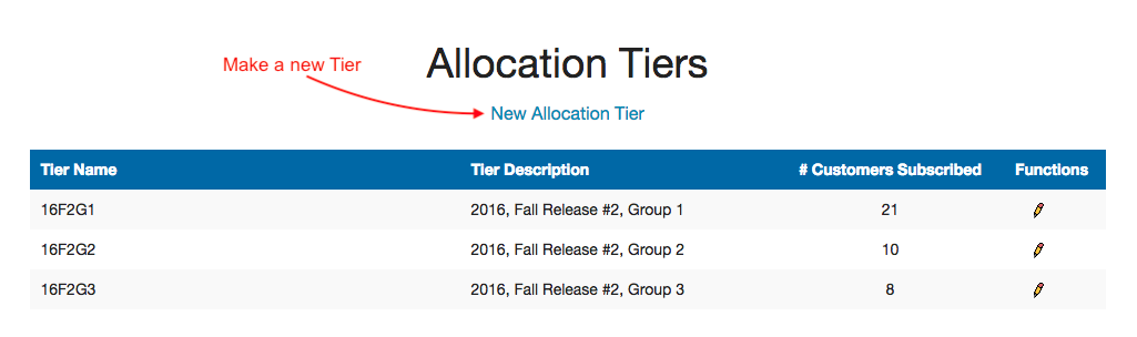 Allocation Tiers - eCellar Help Center