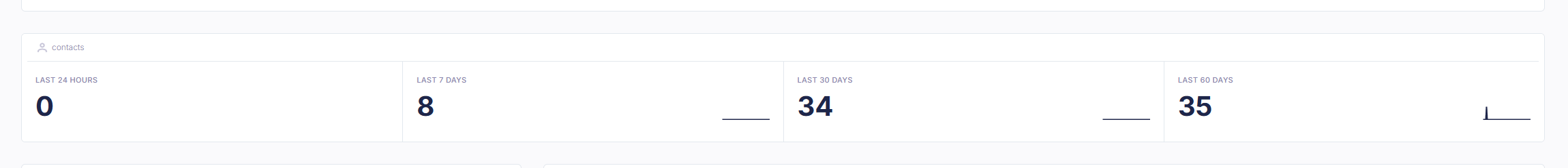 Dashboard: System Overview - Campaign Refinery Support