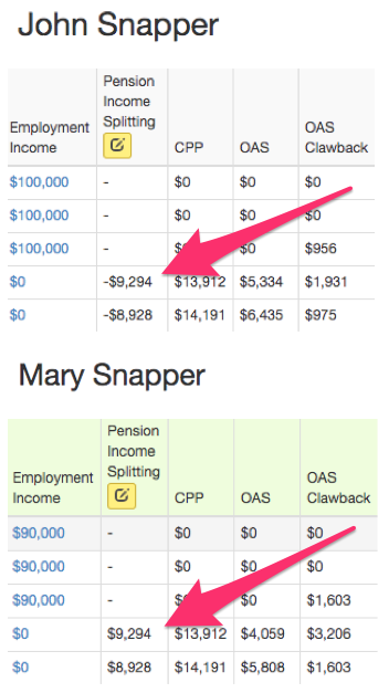 Pension Income Splitting (Automatic) - Snap Projections - Support 1-888 ...