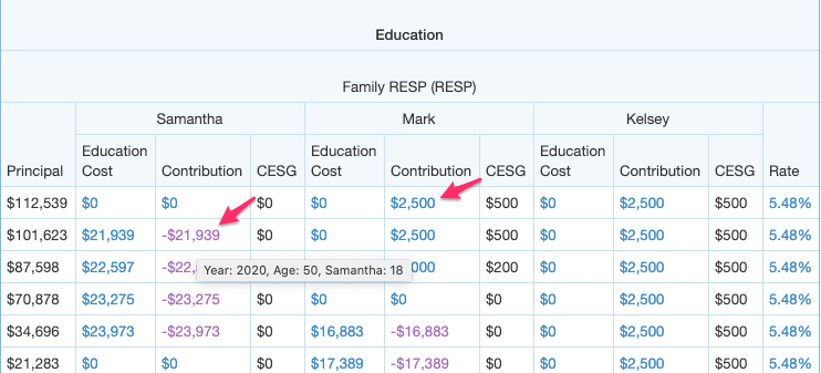 Tracking savings and withdrawals in an RESP - Snap Projections ...