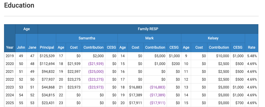 Tracking savings and withdrawals in an RESP - Snap Projections ...