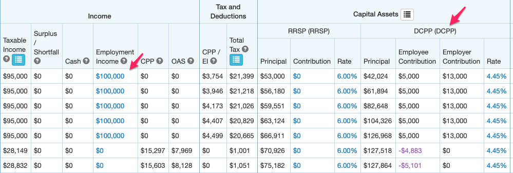 Defined Contribution Pension Plan (DCPP) - Snap Projections - Support 1 ...