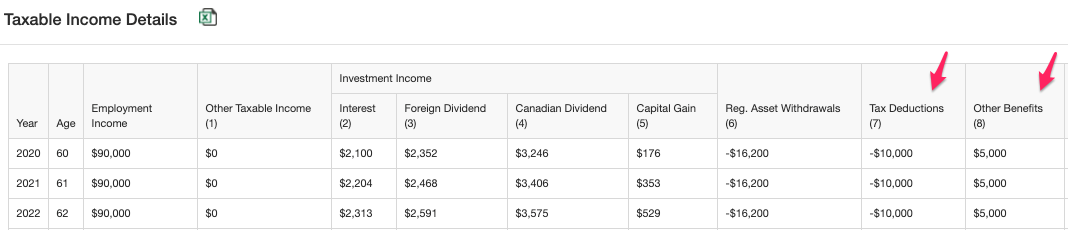 Taxable Benefits, Tax Credits, and Deductions - Snap Projections ...