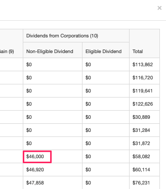 How to declare Eligible, Non-eligible, and Capital Dividends - Snap ...