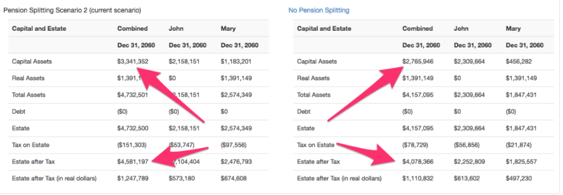 Pension Income Splitting (Manual) - Snap Projections - Support 1-888 ...