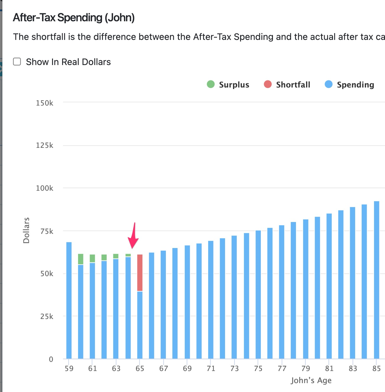 Net Cash Flow, Cash Balance, and Cash Account Settings - Snap ...