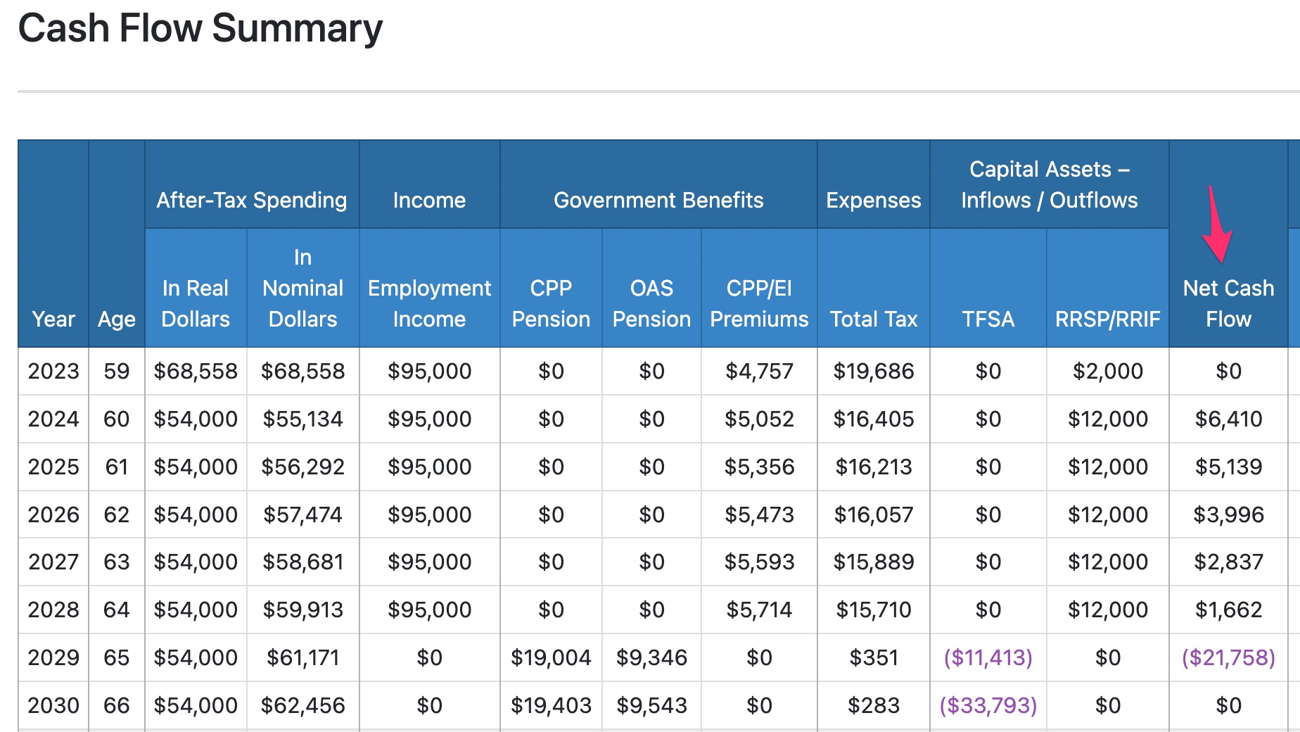 Net Cash Flow, Cash Balance, and Cash Account Settings - Snap ...