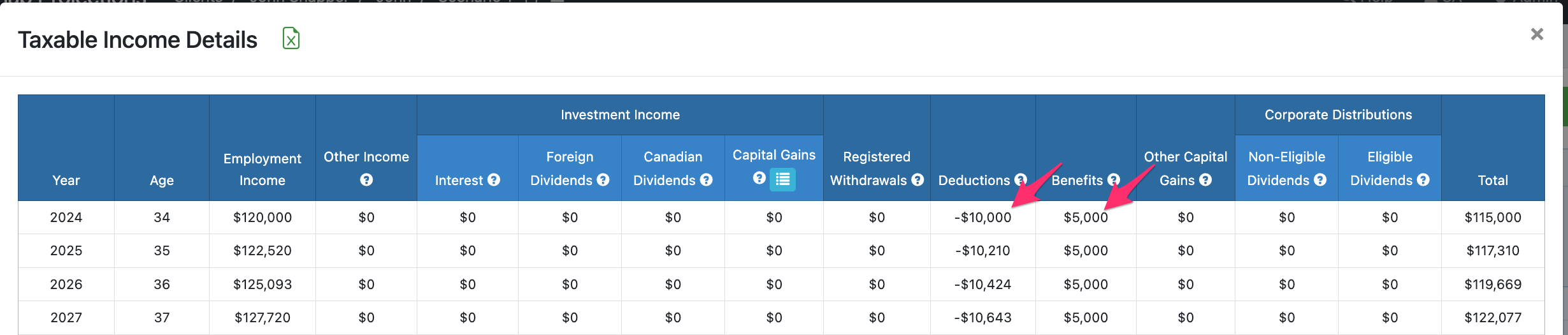 Taxable Benefits, Tax Credits, and Deductions - Snap Projections ...