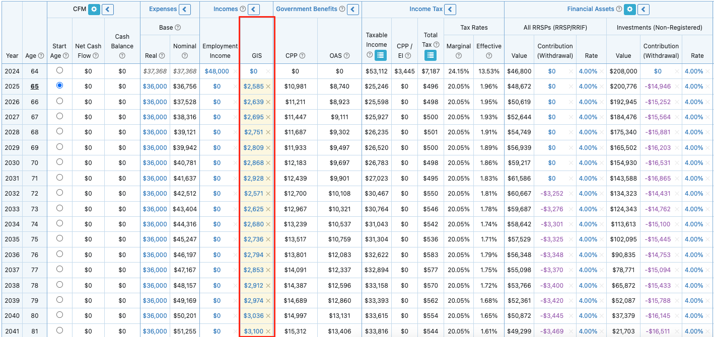 Modelling the Guaranteed Income Supplement (GIS) - Support - 1 (888 ...