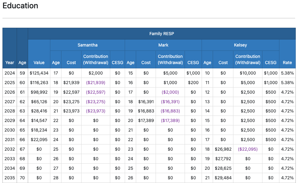 Tracking savings and withdrawals in an RESP - Snap Projections ...