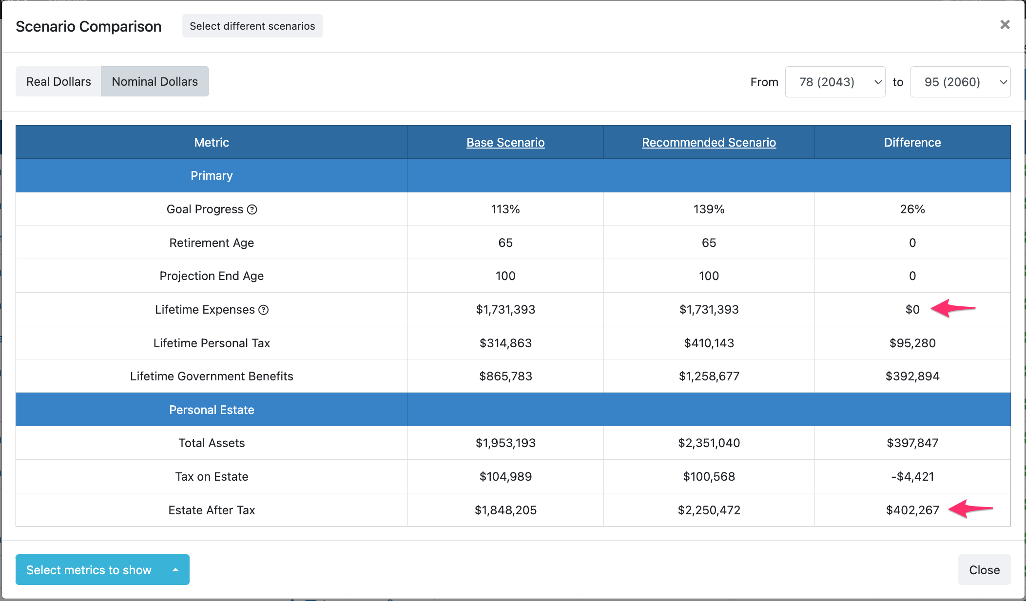 Compare Scenarios Definitions and Use Cases - Snap Projections ...