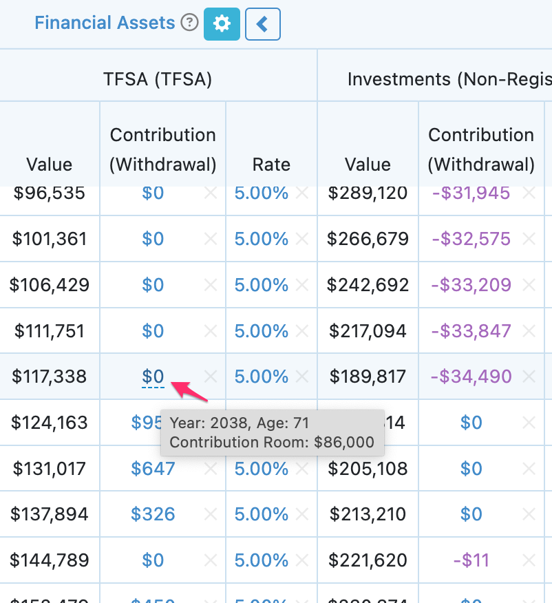 Unused RRSP or TFSA Contribution Room - Support - 1 (888) 758-7977 ...