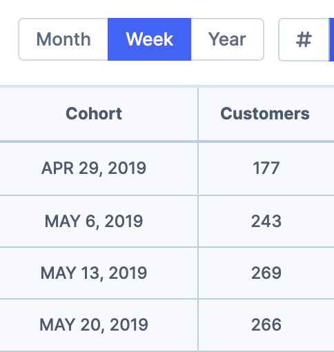 Cohort Reports - Metorik | Docs