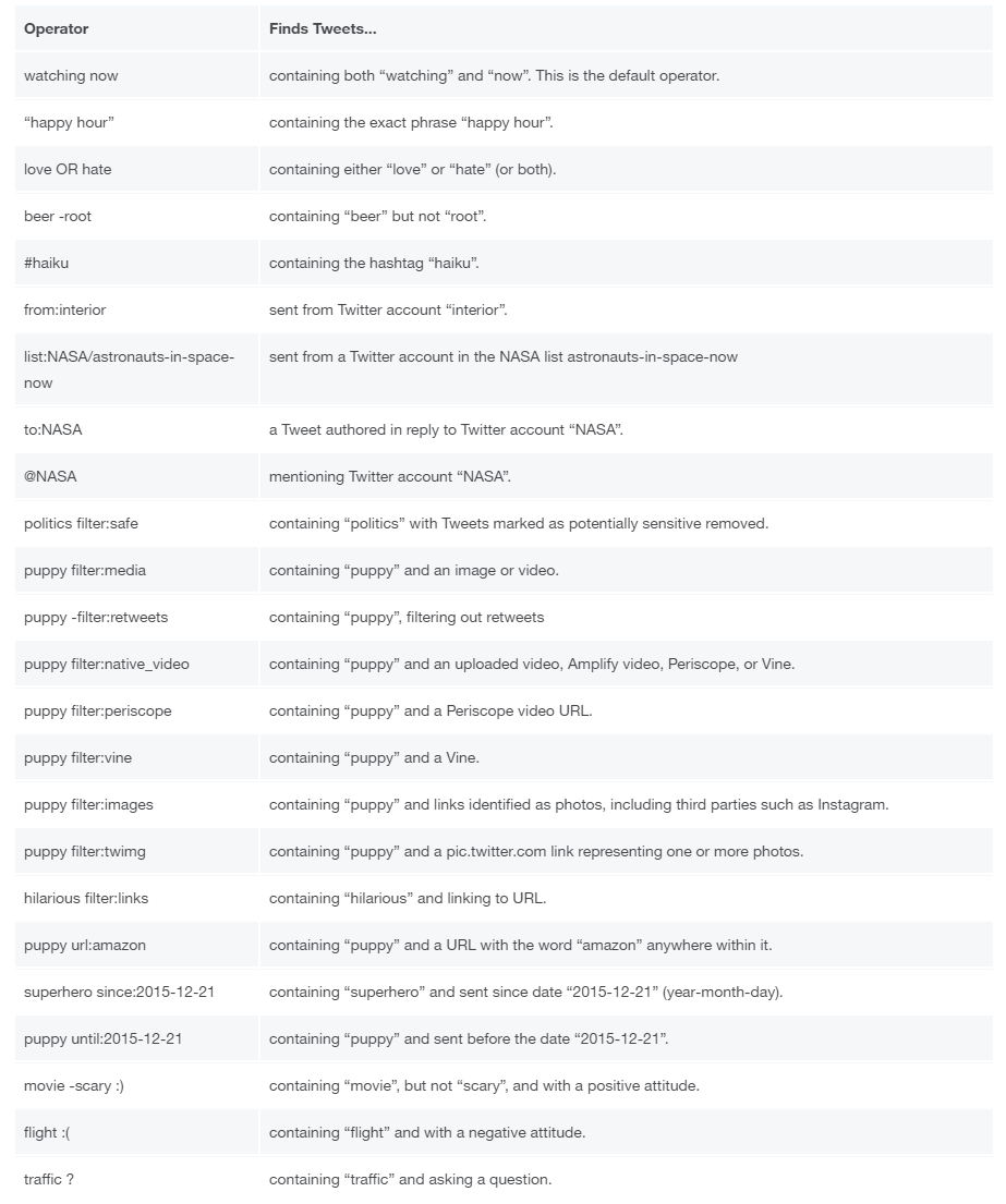 Twitter keyword search guide - RSS Ground Knowledgebase