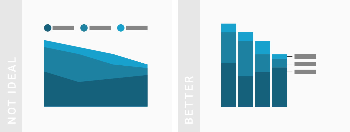 What to consider when creating area charts - Datawrapper Academy