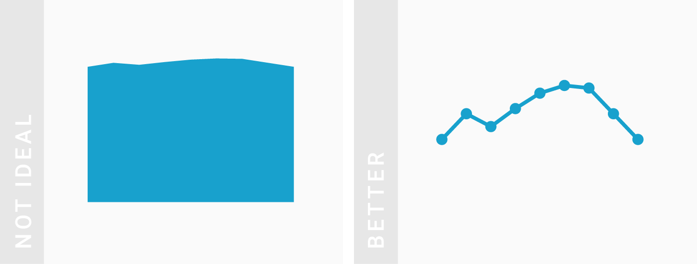 What to consider when creating area charts - Datawrapper Academy