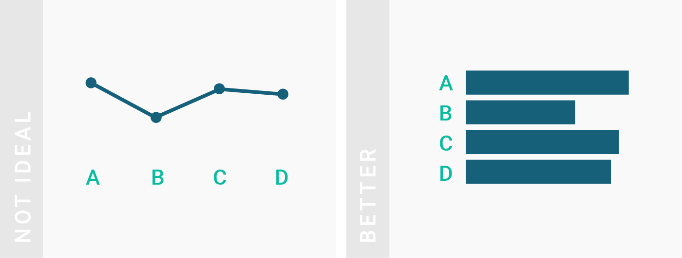 What to consider when creating line charts - Datawrapper Academy