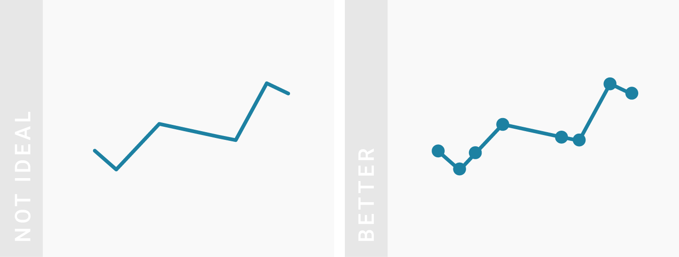 What to consider when creating line charts - Datawrapper Academy
