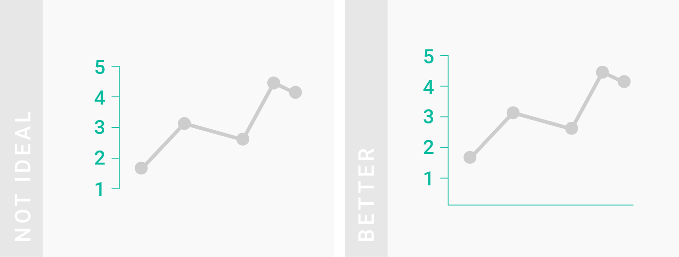 What to consider when creating line charts - Datawrapper Academy