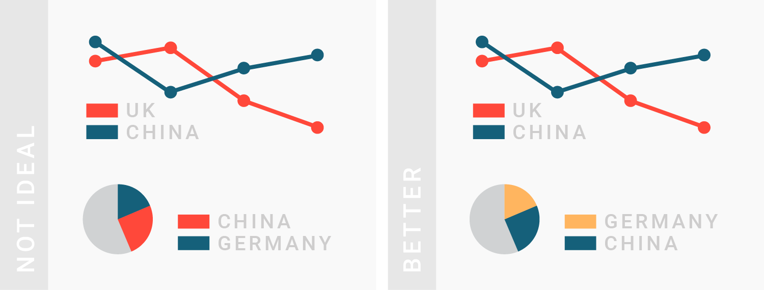 What to consider when choosing colors for data visualization ...
