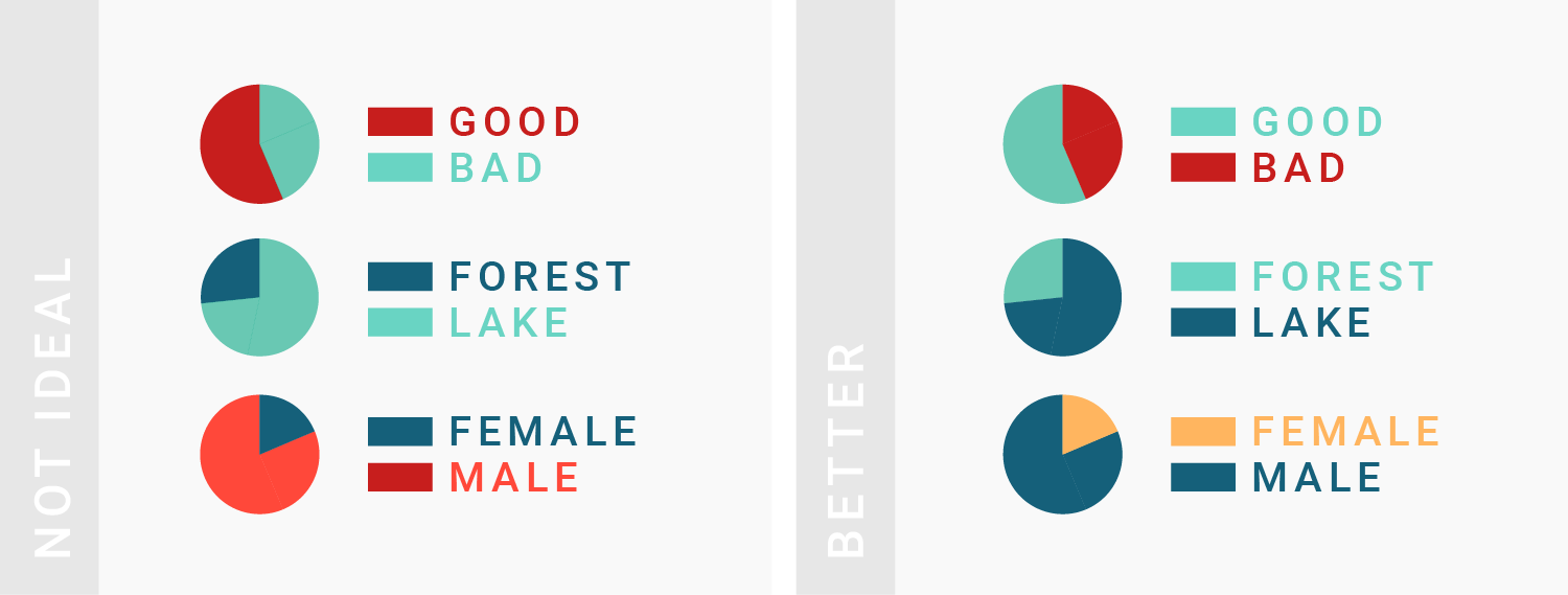 What to consider when choosing colors for data visualization ...