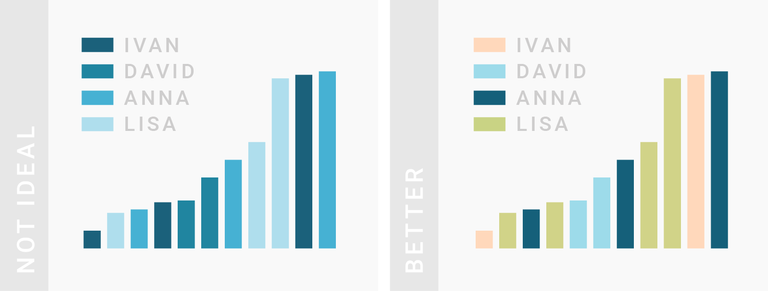 What to consider when choosing colors for data visualization ...