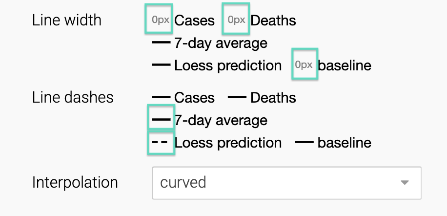 How to combine line and bar charts in Datawrapper - Datawrapper Academy