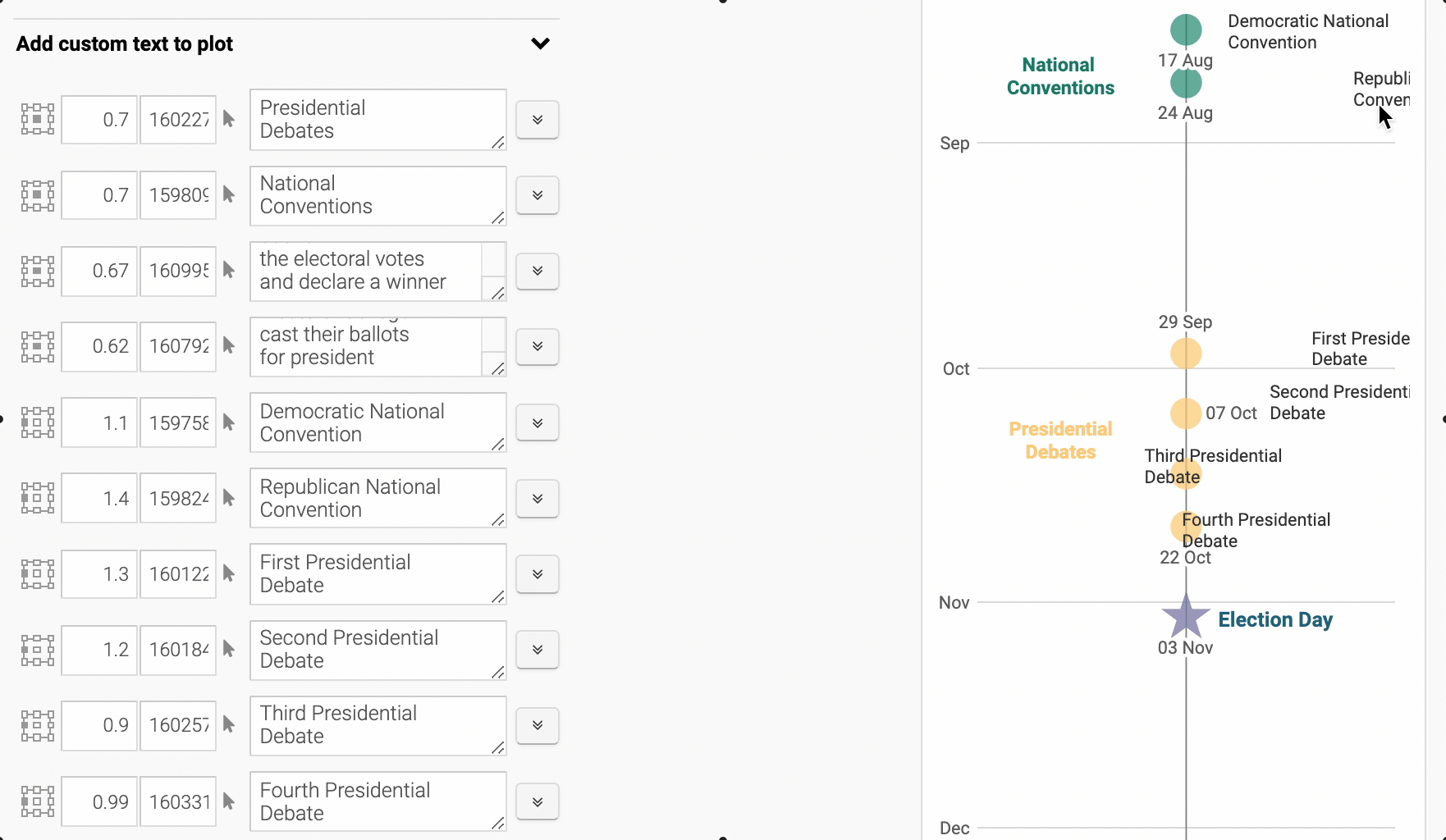 How to create a timeline using scatter plots - Datawrapper Academy