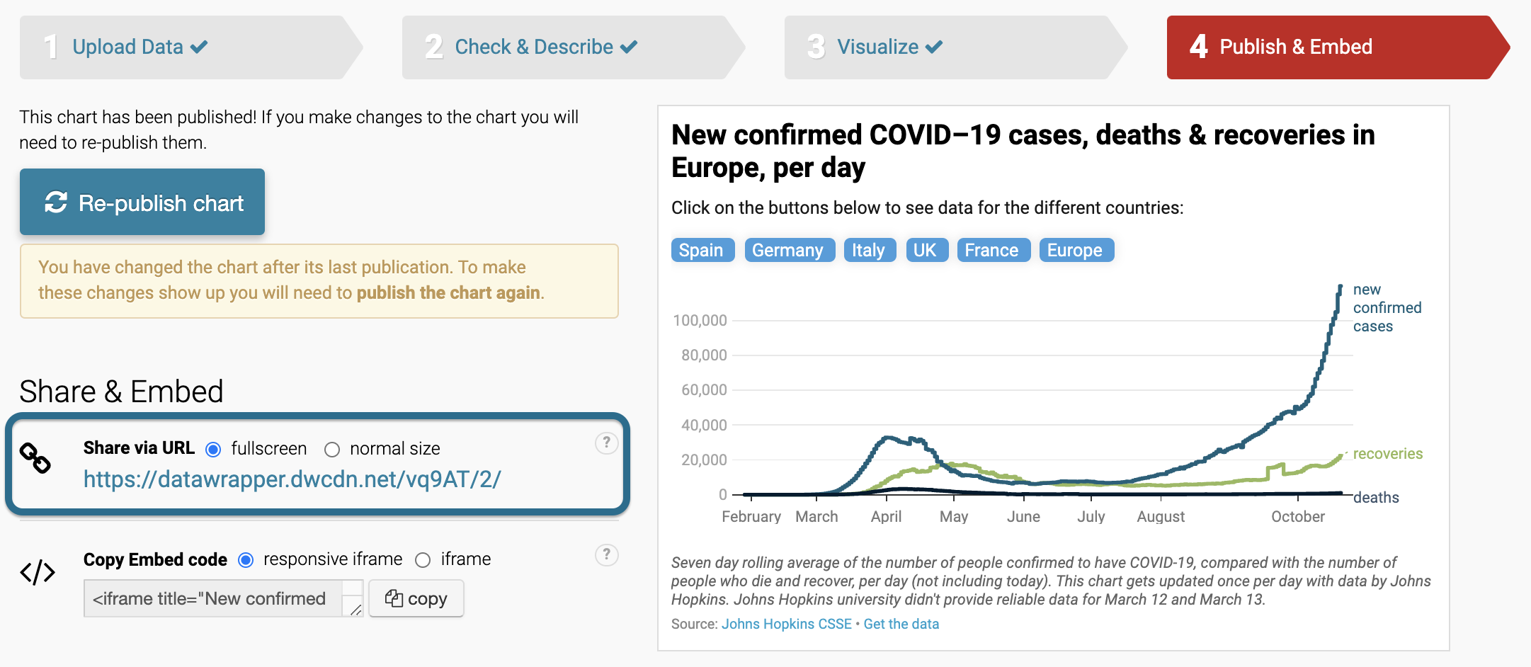 How to add tabs and drop-downs to your visualizations - Datawrapper Academy