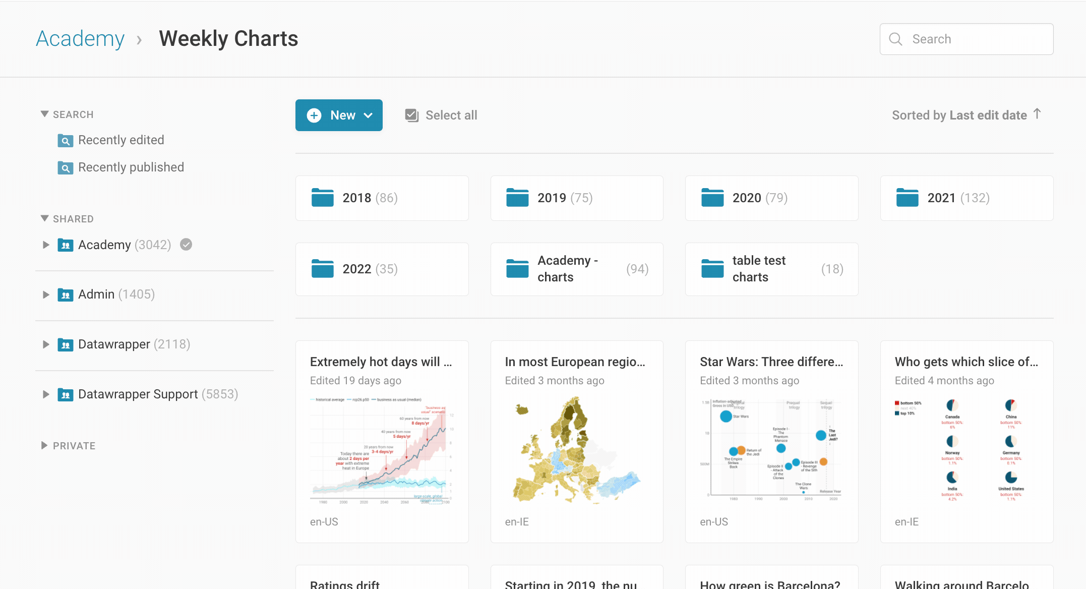 How To Find A Certain Visualization In Your Archive Datawrapper Academy