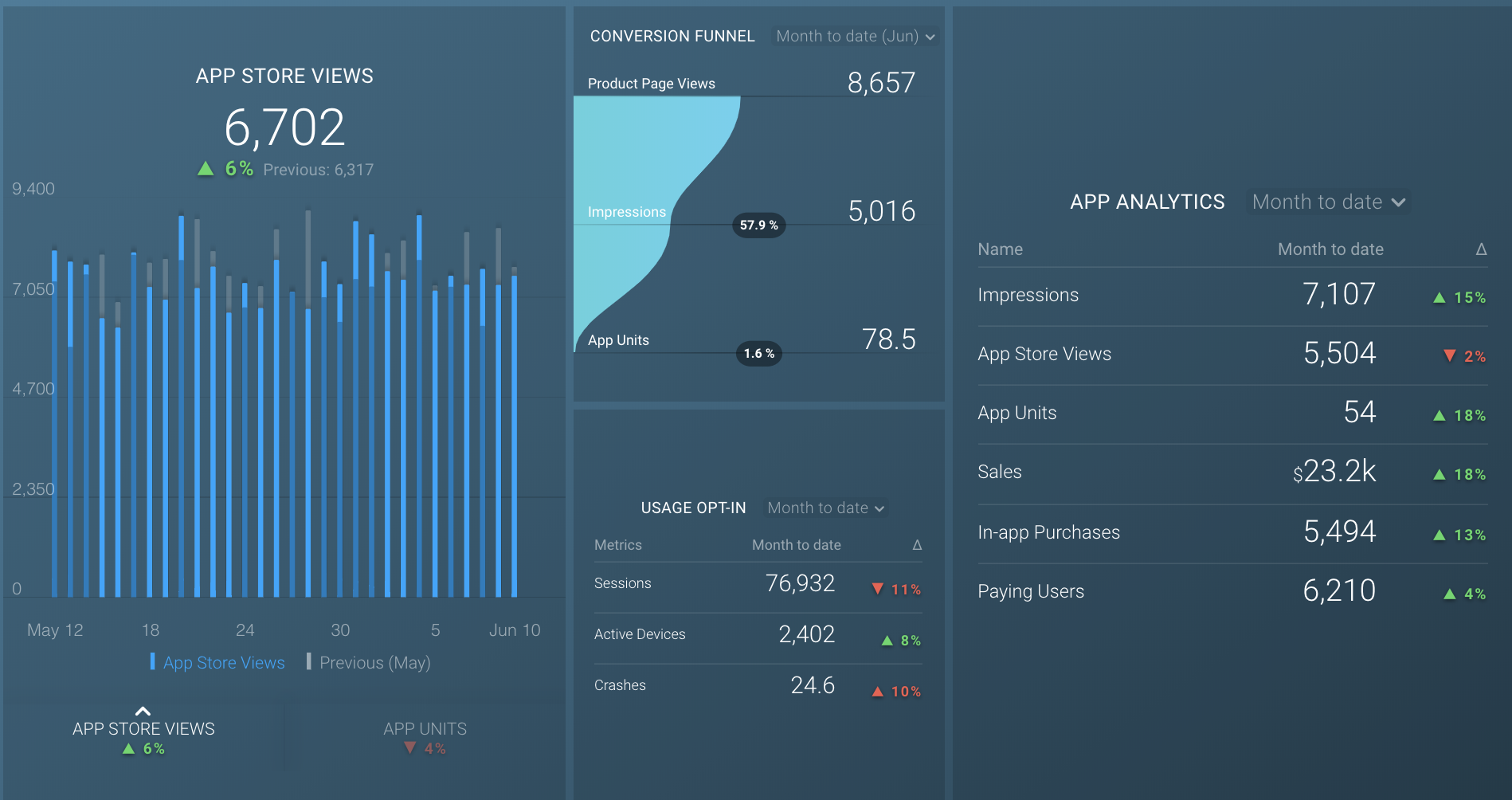 Guide: Using App Store Connect with Databox - Databox Help Desk