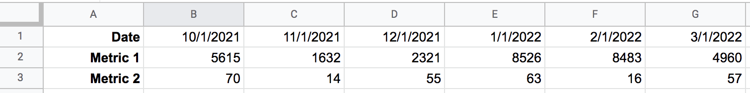 How To Format Google Sheets And Excel Files Databox Help Desk