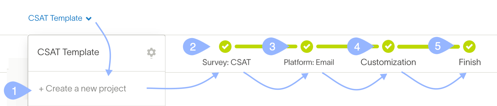 Catalyst & Delighted CSAT Projects - Help Center