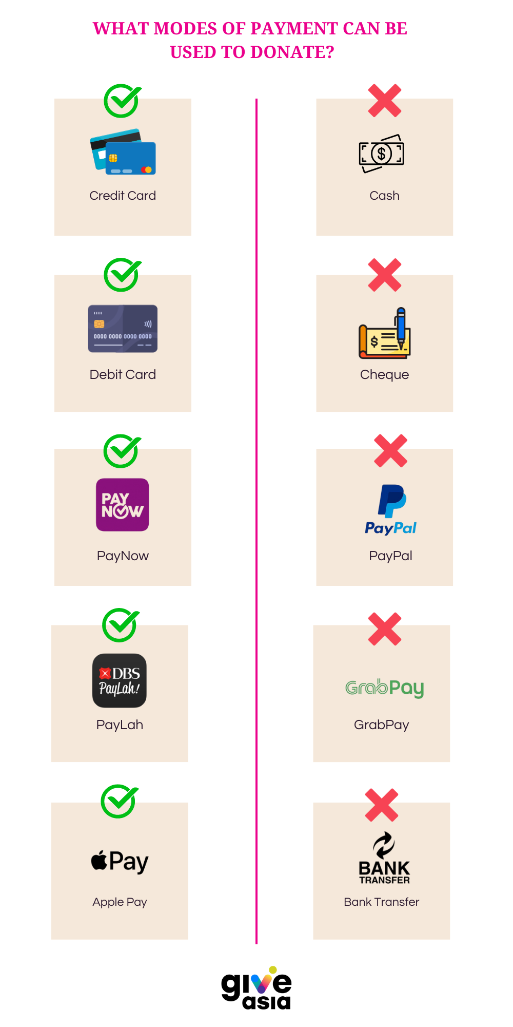 What modes of payment can be used to donate? - Give.Asia Support