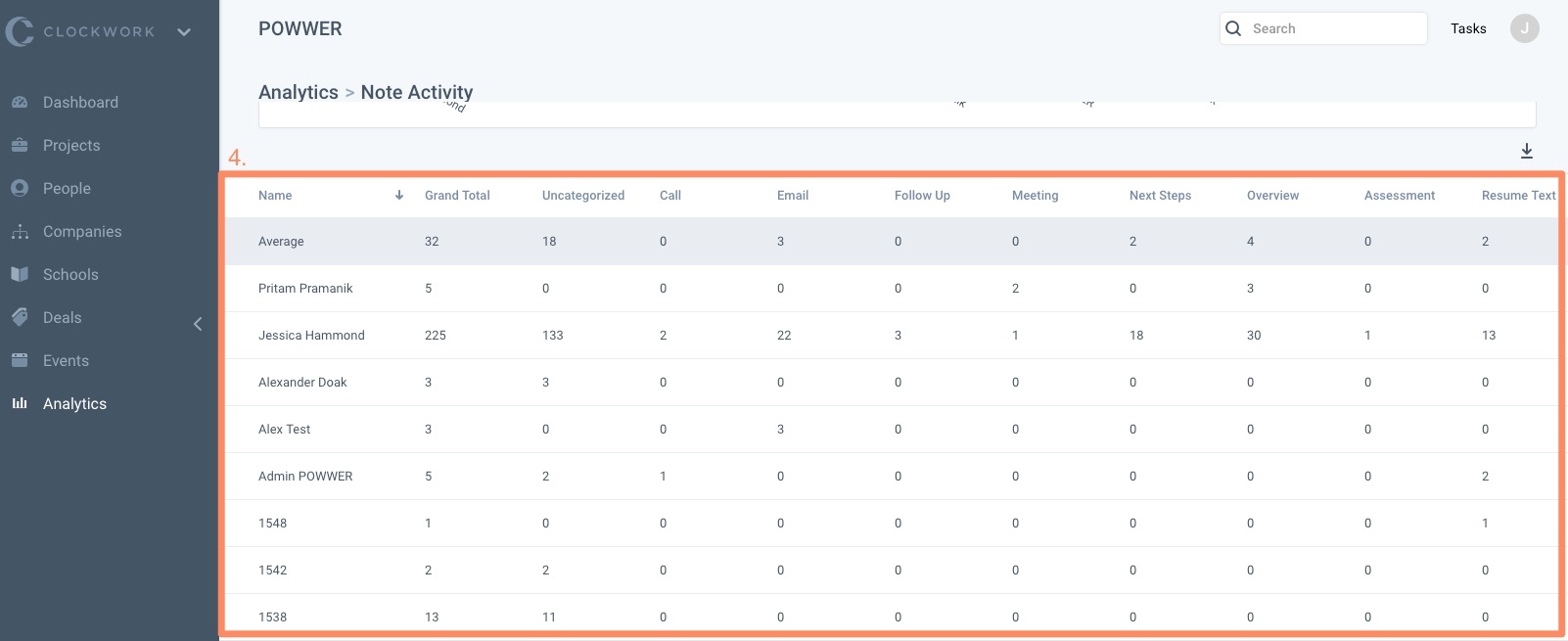 Access and Use Analytics - Knowledge Base