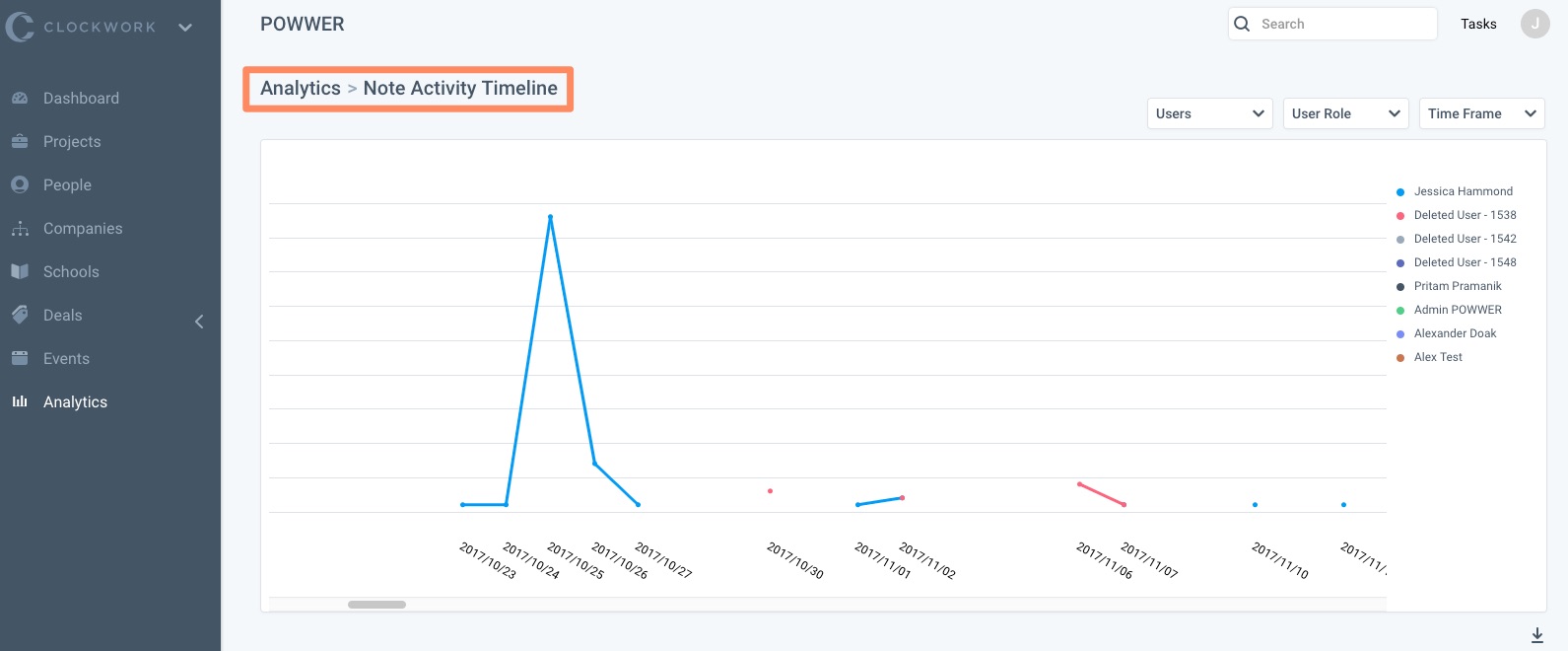 Analytics Note Timeline Report Knowledge Base 9984