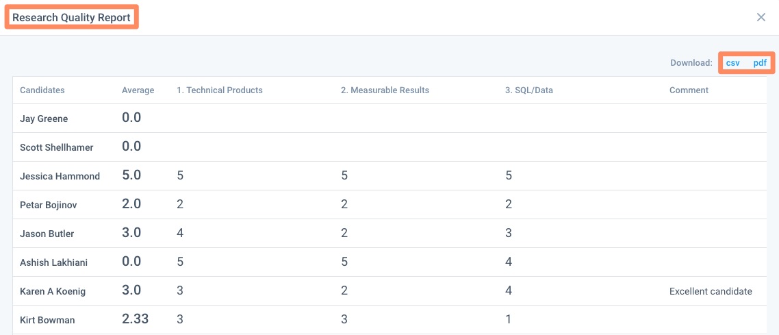Research Criteria: Quality Rating Report - Knowledge Base