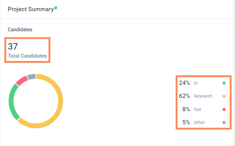 Project Dashboard: Project Summary - Knowledge Base
