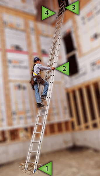 Est-ce que le Ladder-Aide est approuvé par la CNESST? - Ideal Security ...