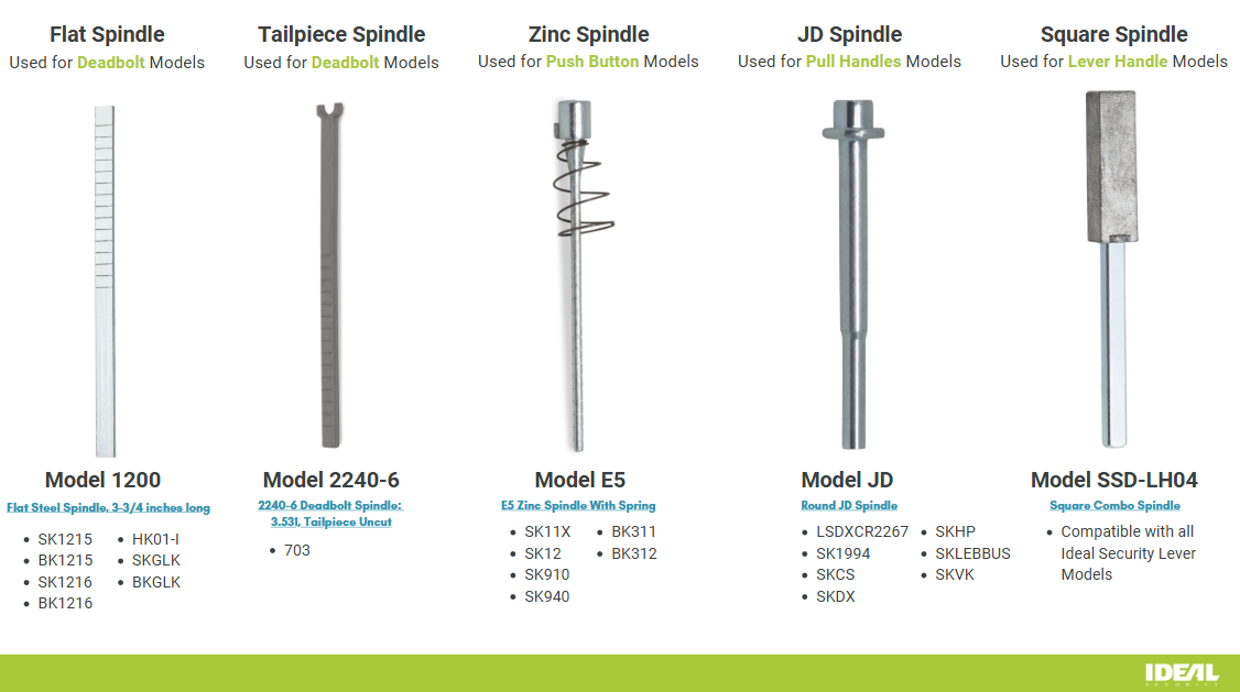 Which Spindle Should I Choose? - Ideal Security Inc Knowledge Base