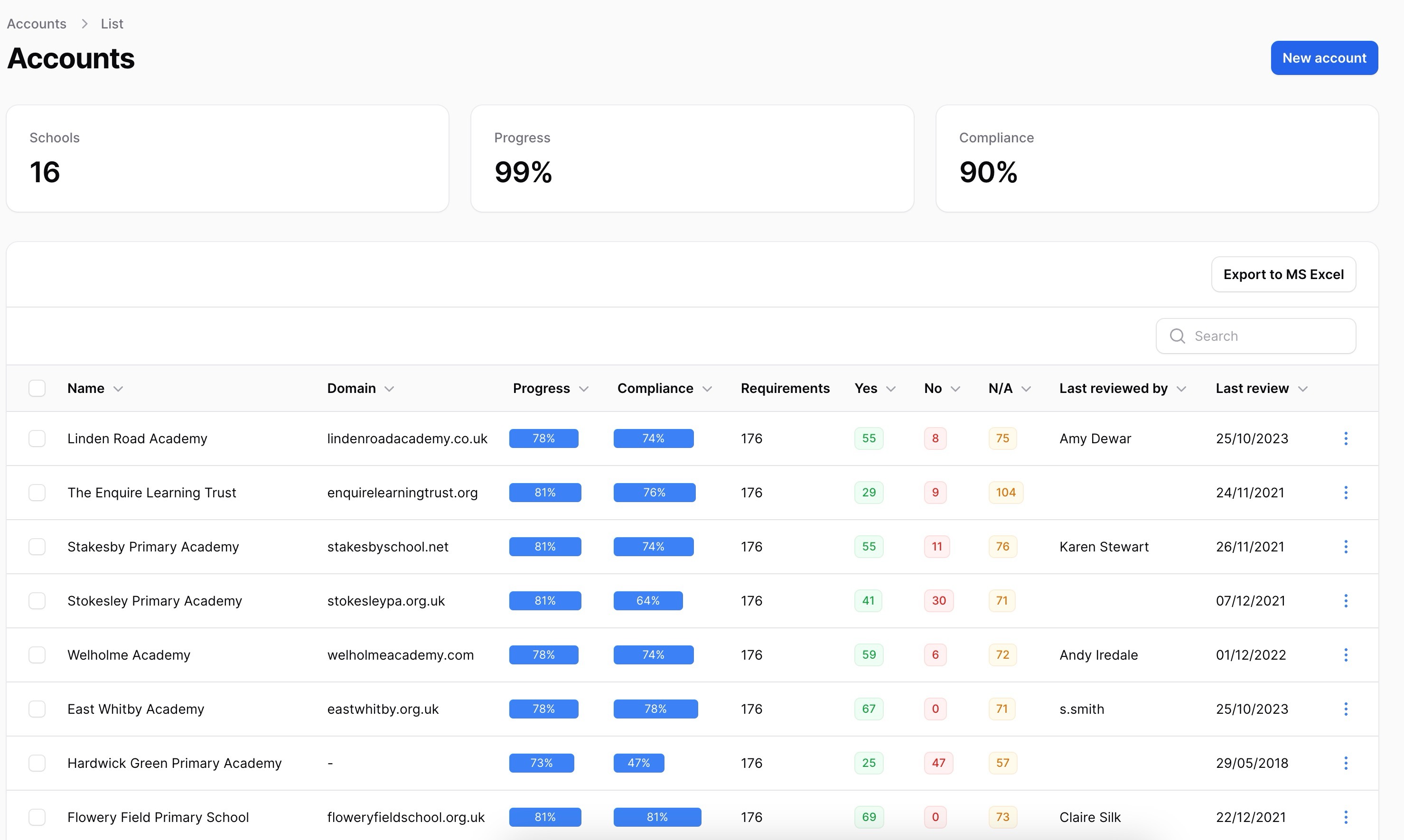 Using the MAT Portal - Schudio Knowledge Base