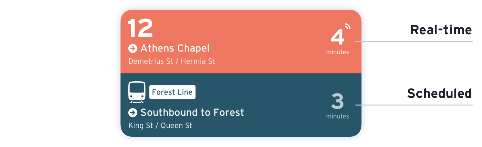 How to Track Departures on Your Transit Line - Transit Support