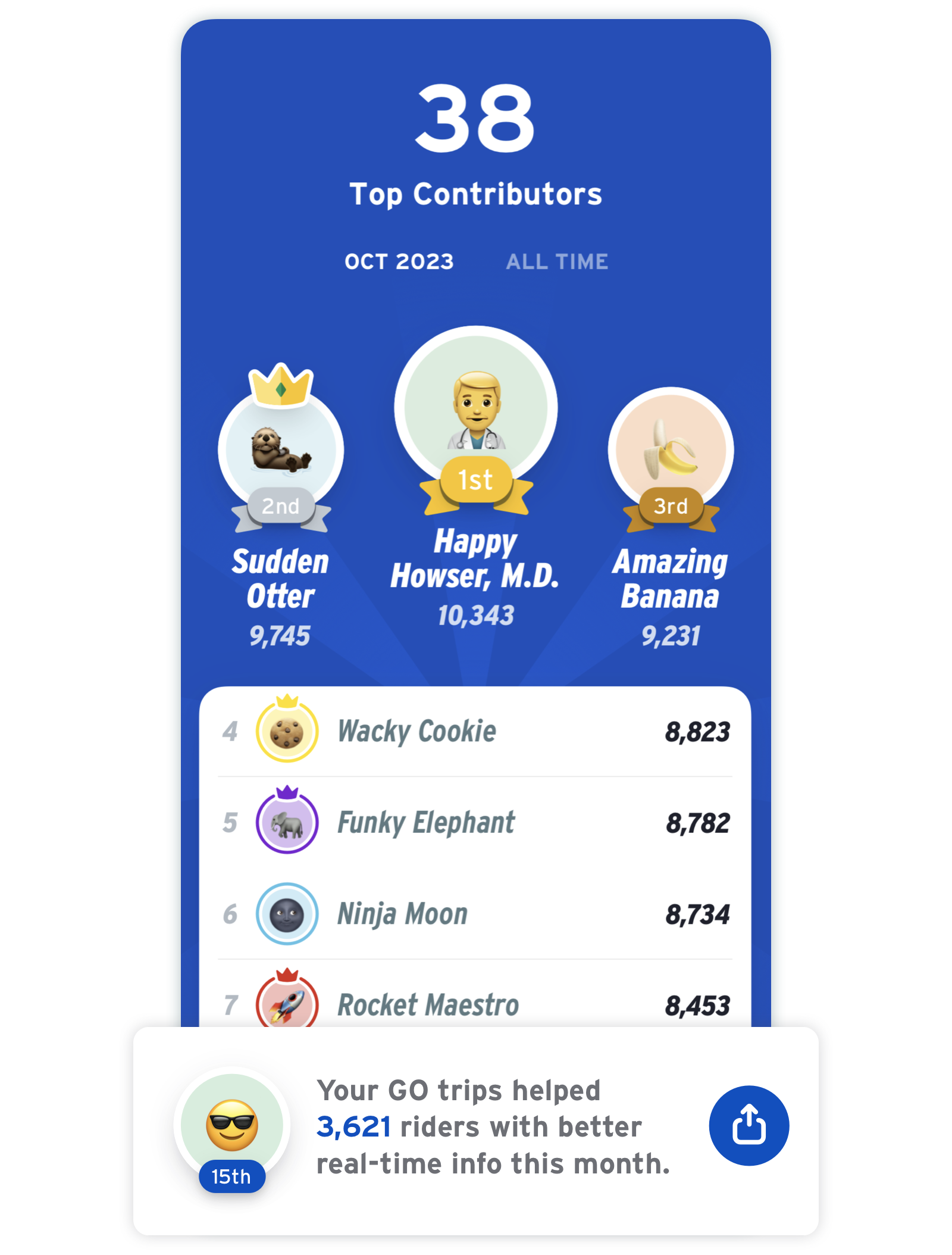 What is GO crowdsourcing? - Transit Support