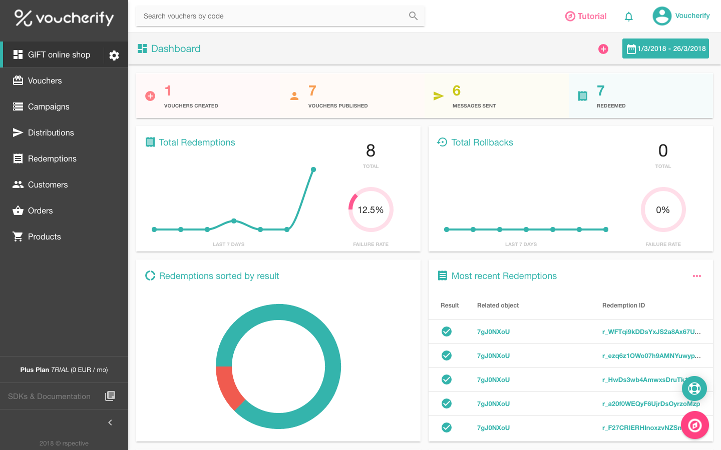 What can I find in my dashboard? - Voucherify Support