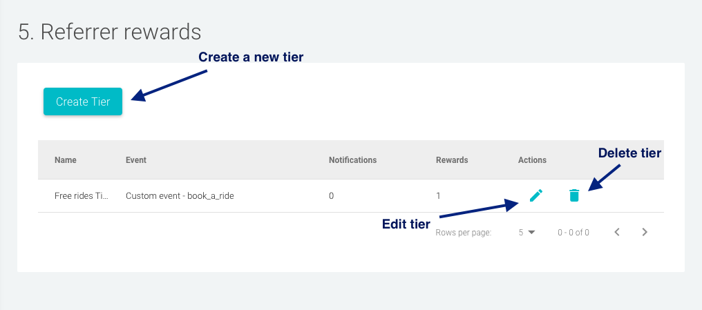 Referral program basics - Voucherify Support