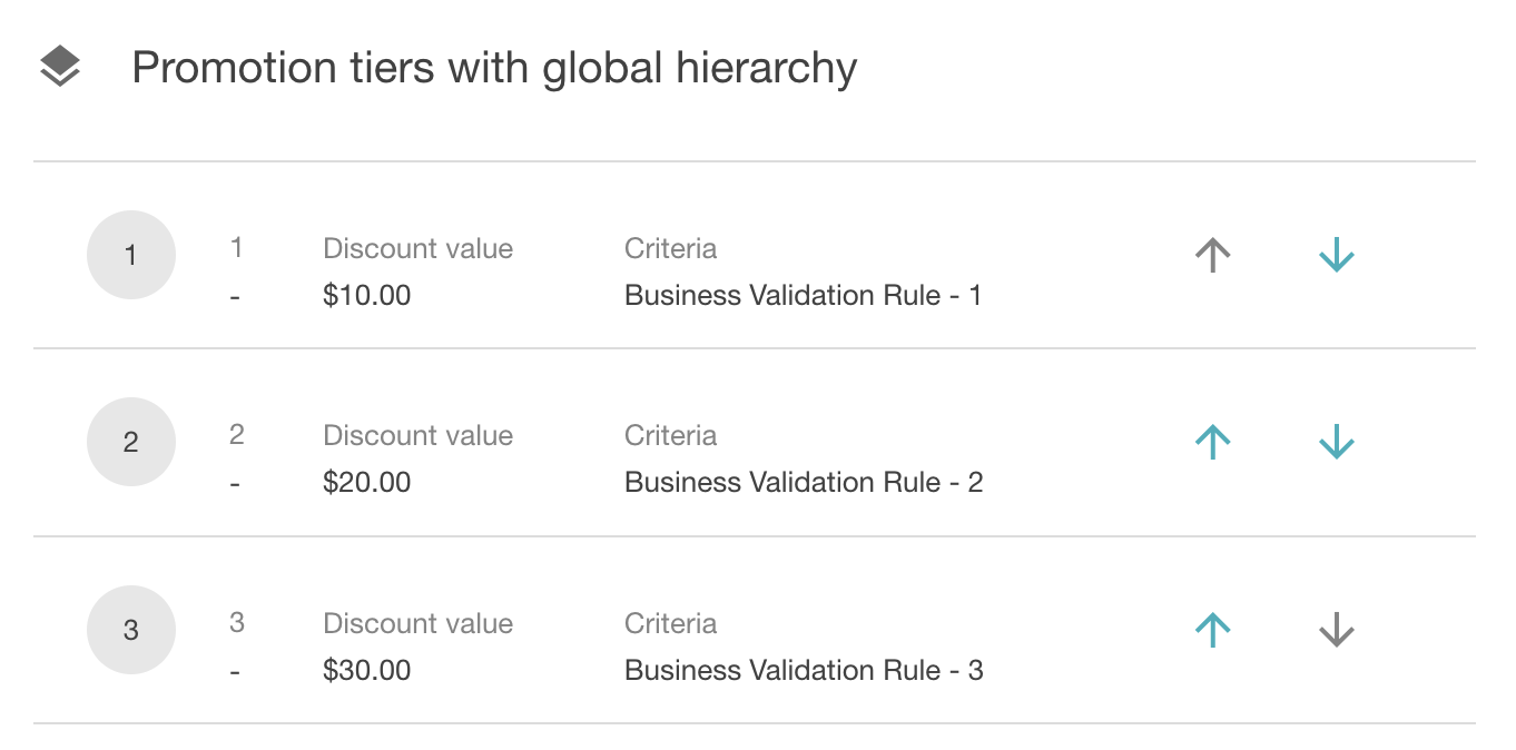 Validation Rules and Campaign Limits - Voucherify Support