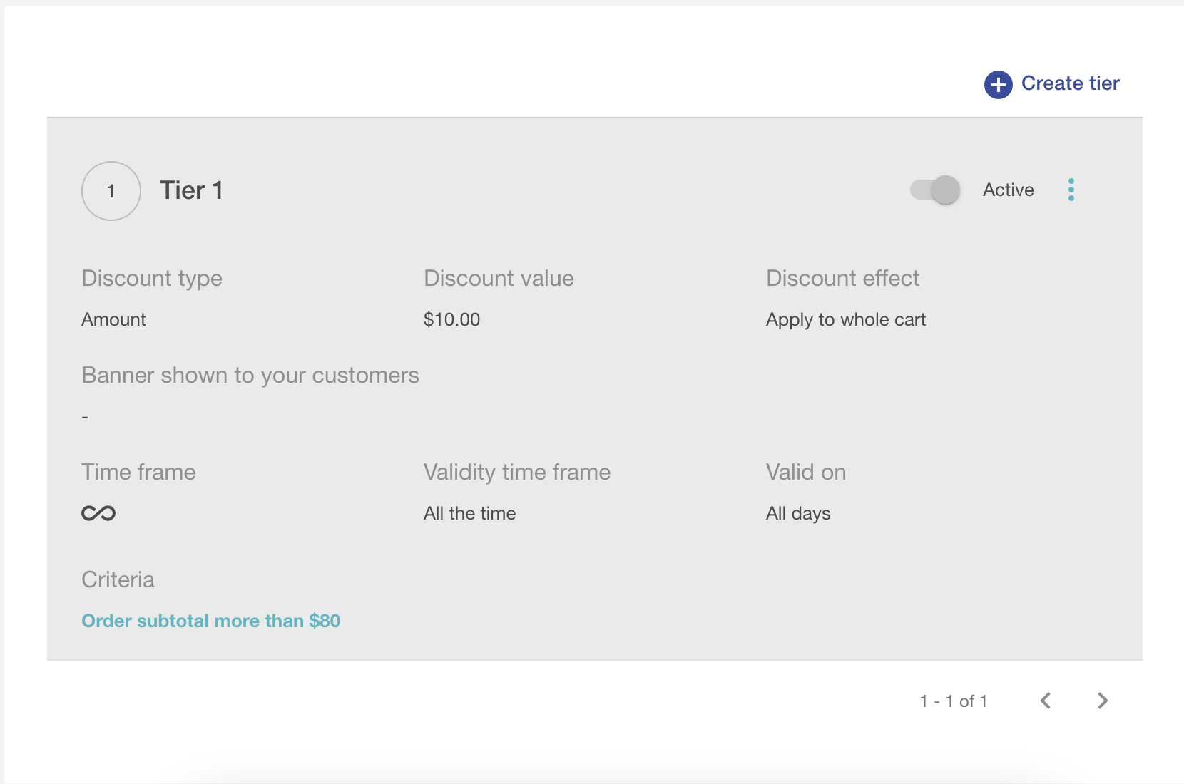 Cart-level Promotion - Voucherify Support