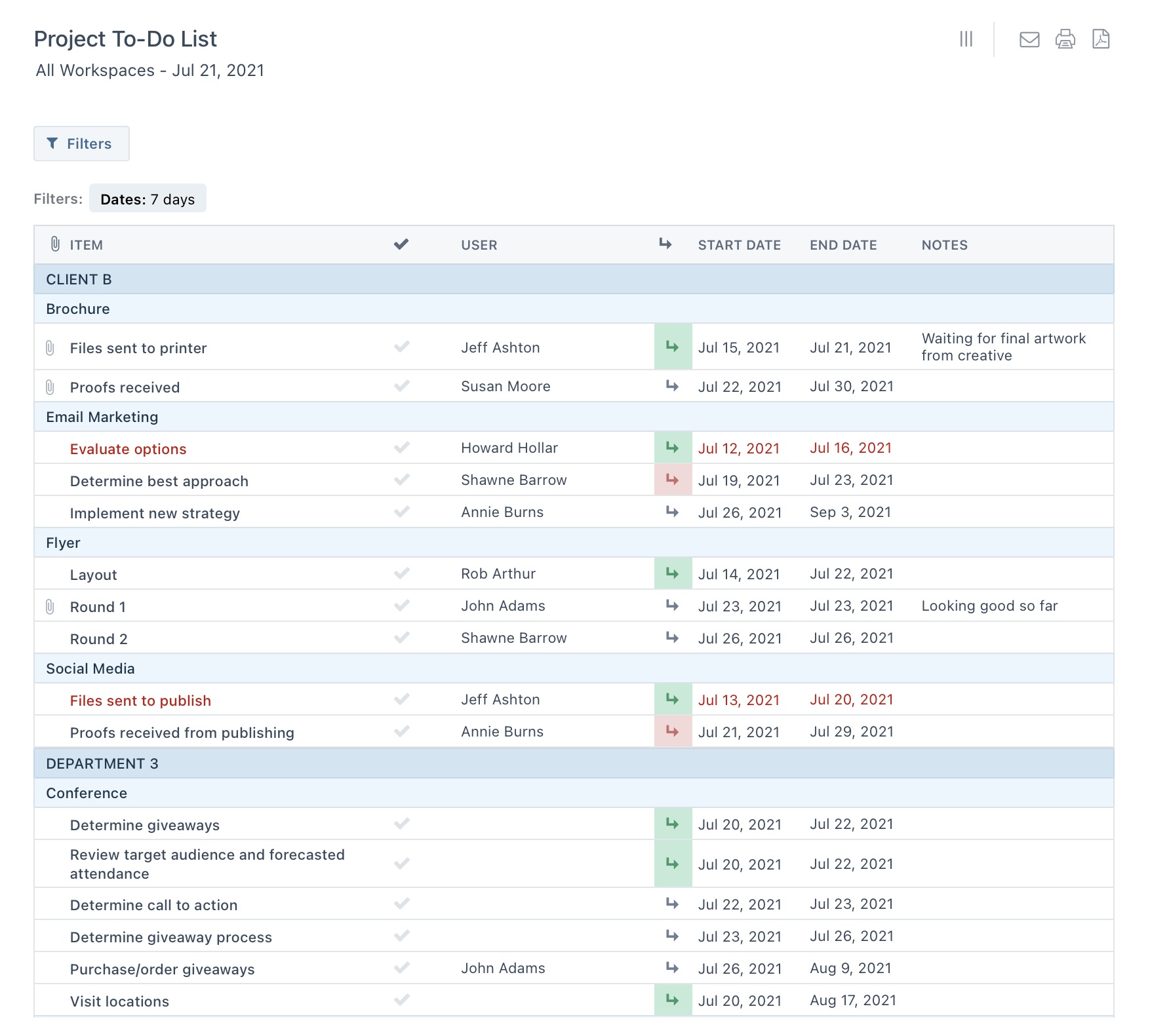 Project To-Do List - Workzone Knowledge Base