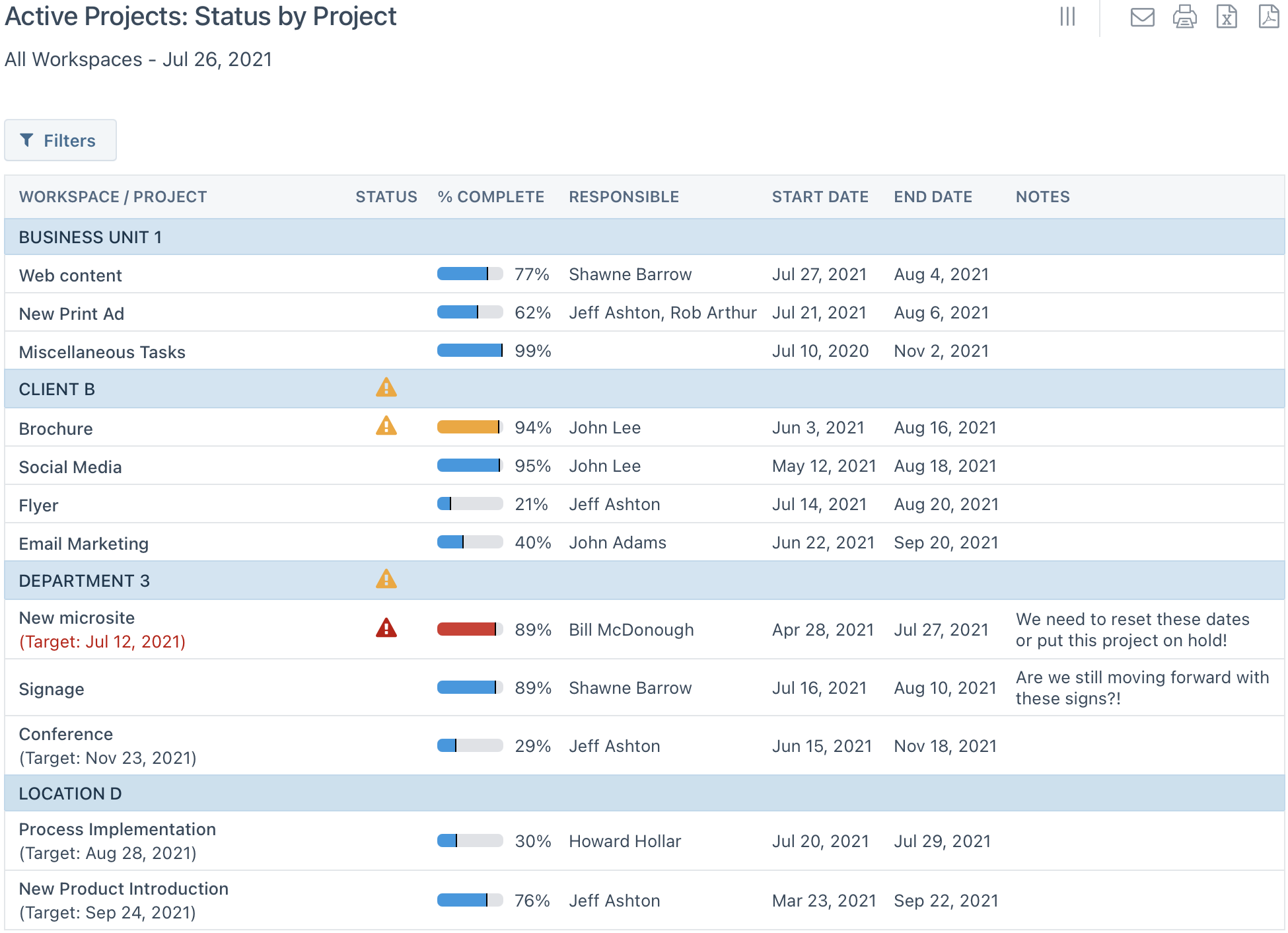 Status by Project - Workzone Knowledge Base