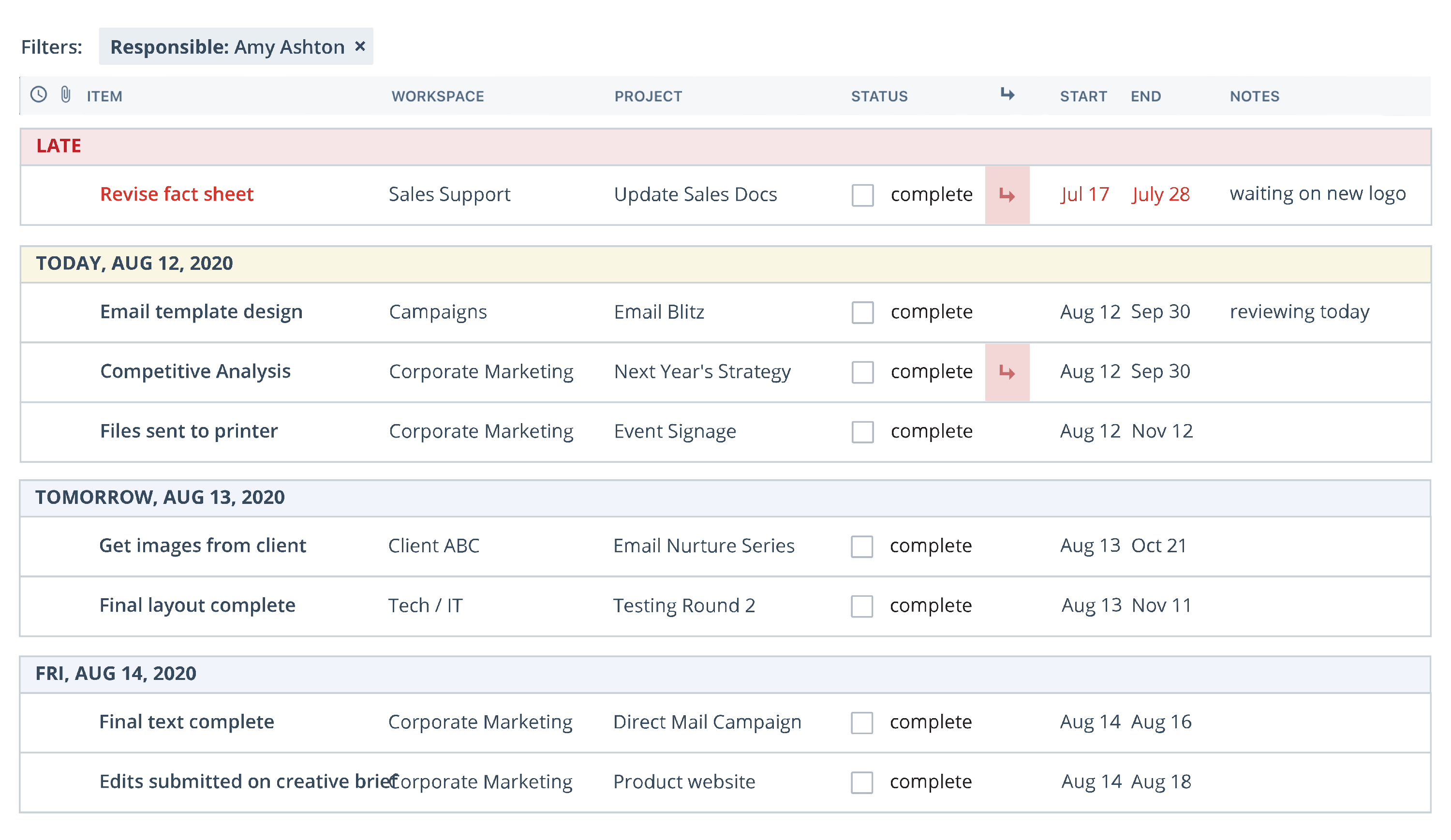 To-Do List - Workzone Knowledge Base